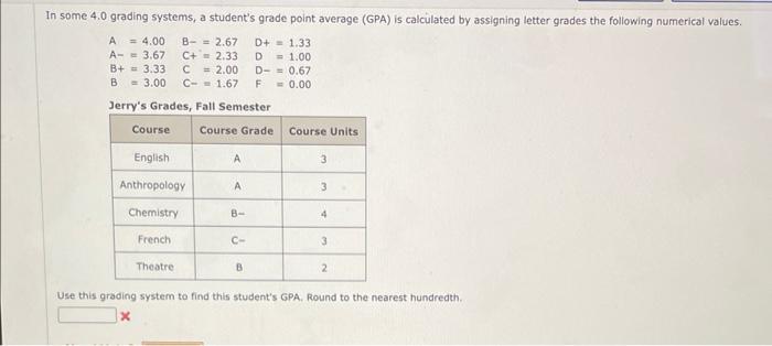 Solved The following table displays the ages of female | Chegg.com