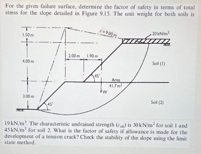 Solved For the given failure surface, determine the factor | Chegg.com