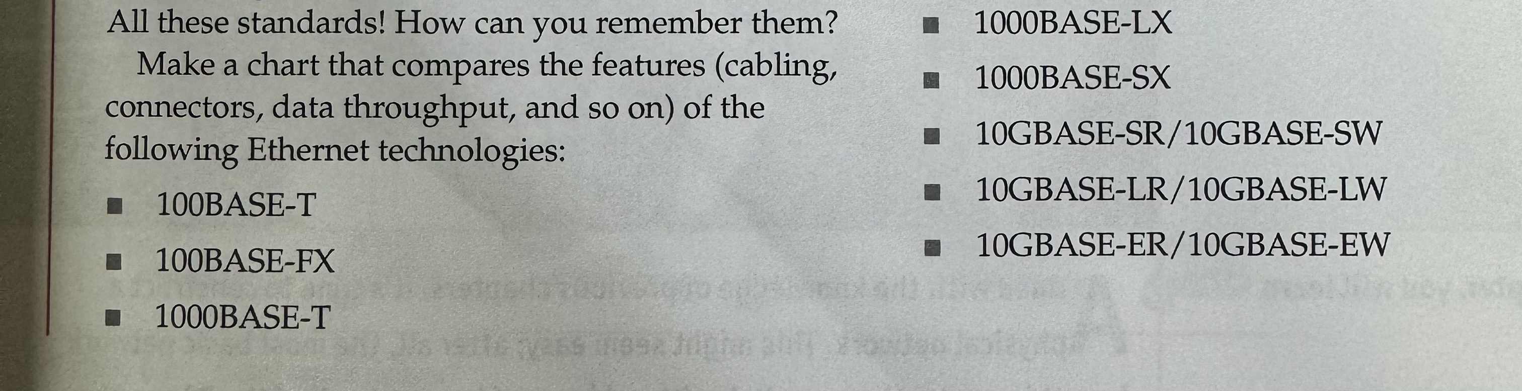 Solved All these standards! How can you remember them?Make a | Chegg.com