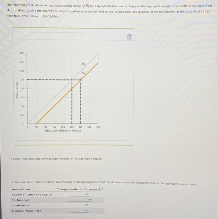 Solved The following graph shows an aggregate supply curve | Chegg.com