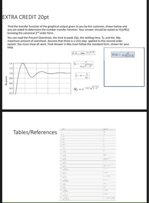 Solved EXTRA CREDIT 20pt Find the transfer function of the | Chegg.com