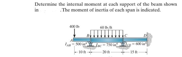 Solved Determine the internal moment at each support of the | Chegg.com
