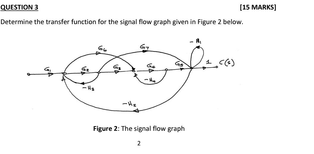 Solved Determine the transfer function for the signal flow | Chegg.com