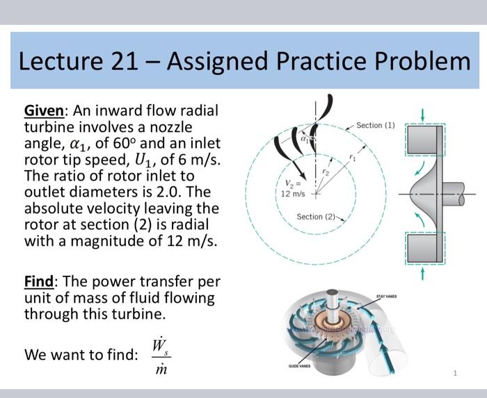 Solved Lecture 24 - Assigned Practice Problem The drag | Chegg.com
