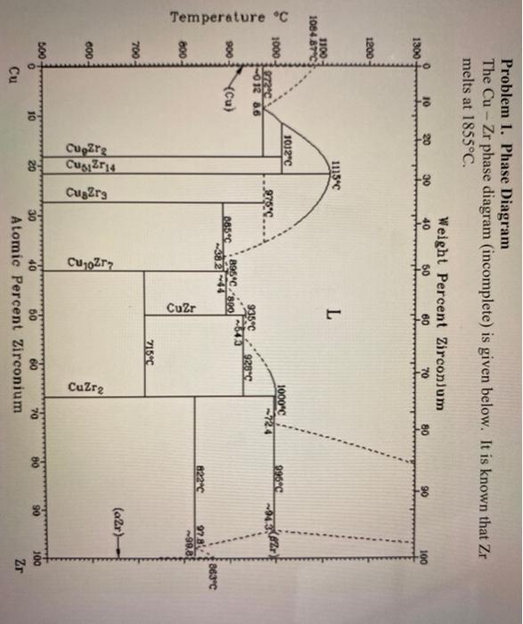 Phase Diagram Co Zr The Zr-n Phase Diagram After Hansen Et A