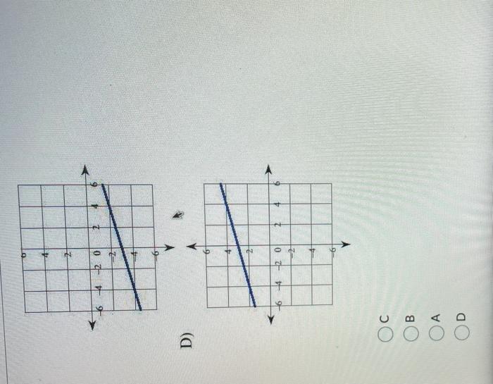 Solved Determine the graph of x−4y=12. A) P.๔ | Chegg.com