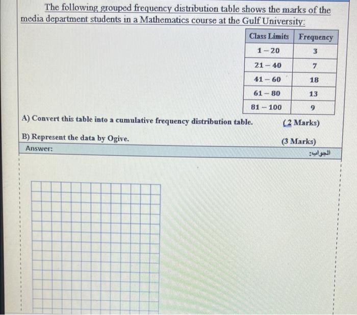 Solved The following grouped frequency distribution table | Chegg.com