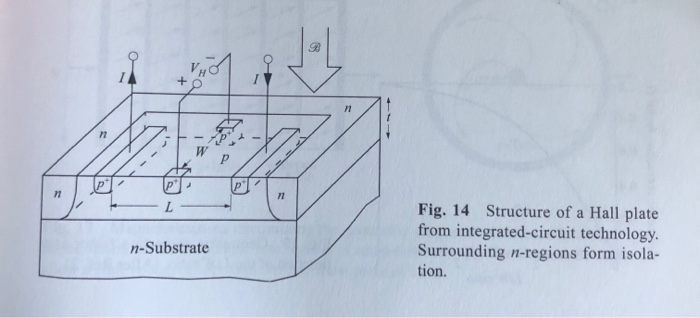 Solved 6. Consider a Hall plate structure similar to Fig. 14 | Chegg.com
