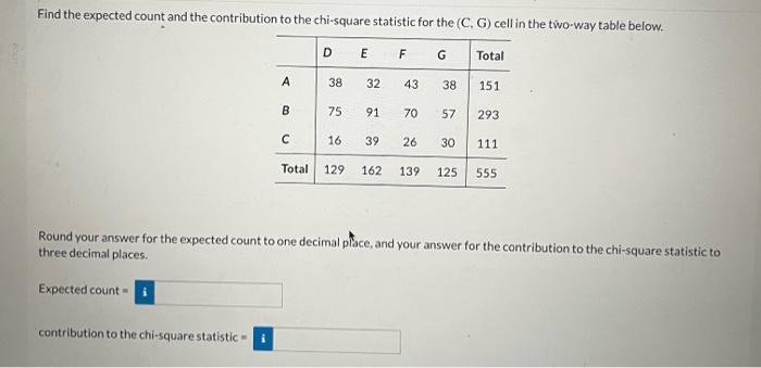 Solved Find the expected count and the contribution to the | Chegg.com