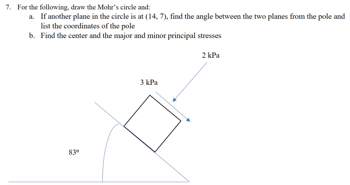 Solved For the following, draw the Mohr's circle and:a. ﻿If | Chegg.com