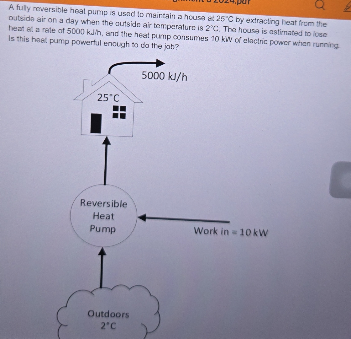 Solved A fully reversible heat pump is used to maintain a | Chegg.com