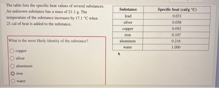 Solved Substance The table lists the specific heat values of | Chegg.com