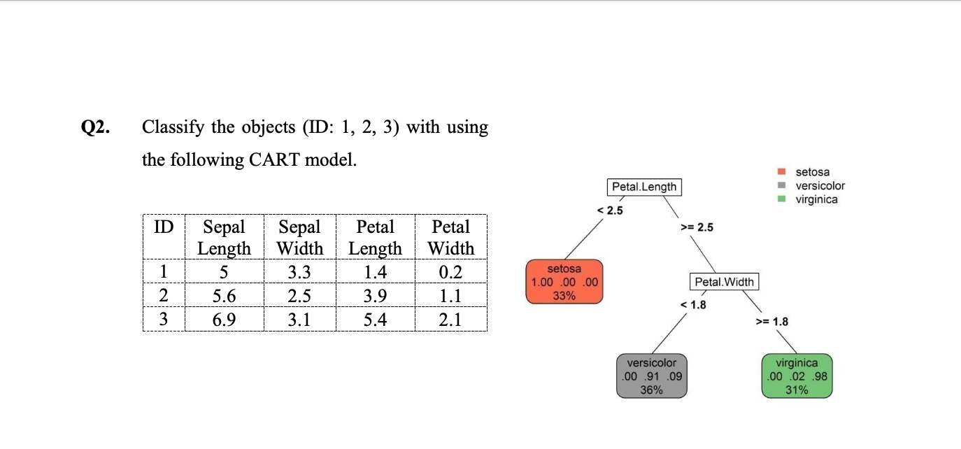 Solved Q2. ﻿Classify the objects (ID: 1,2,3 ) ﻿with usingthe | Chegg.com