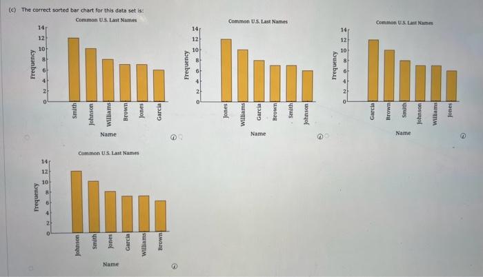 Solved last names provided the following data. Use this | Chegg.com