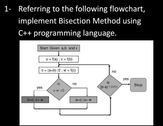 Solved 1- Referring to the following flowchart, implement | Chegg.com