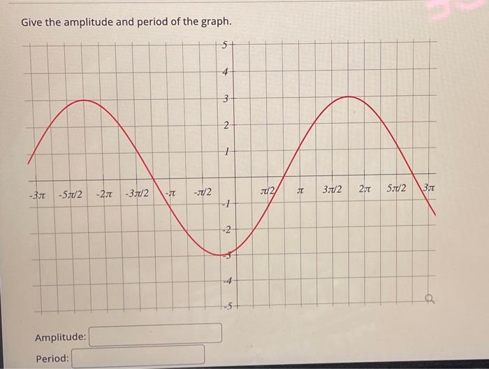 Solved Give the amplitude and period of the graph. -3 -5/2 | Chegg.com