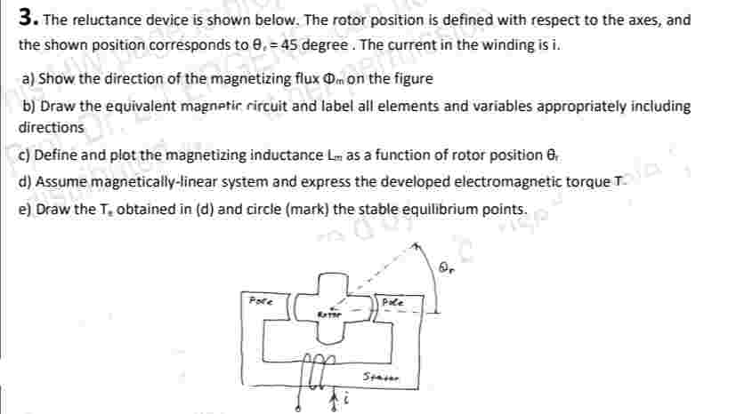 Solved The reluctance device is ﻿shown below. The rotor | Chegg.com