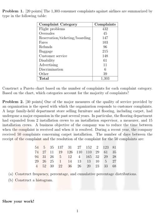 Solved Problem 1. [20 points] The 1,303 consumet complaints | Chegg.com