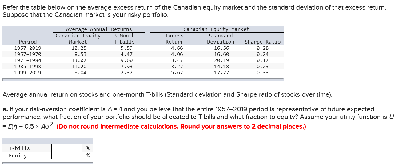 Solved Refer the table below on the average excess return of | Chegg.com