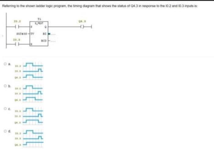 Referring to the shown ladder logic program, the | Chegg.com