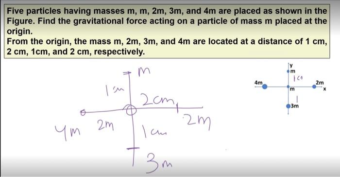 Solved An object of mass M=50 kg was initially located at a | Chegg.com
