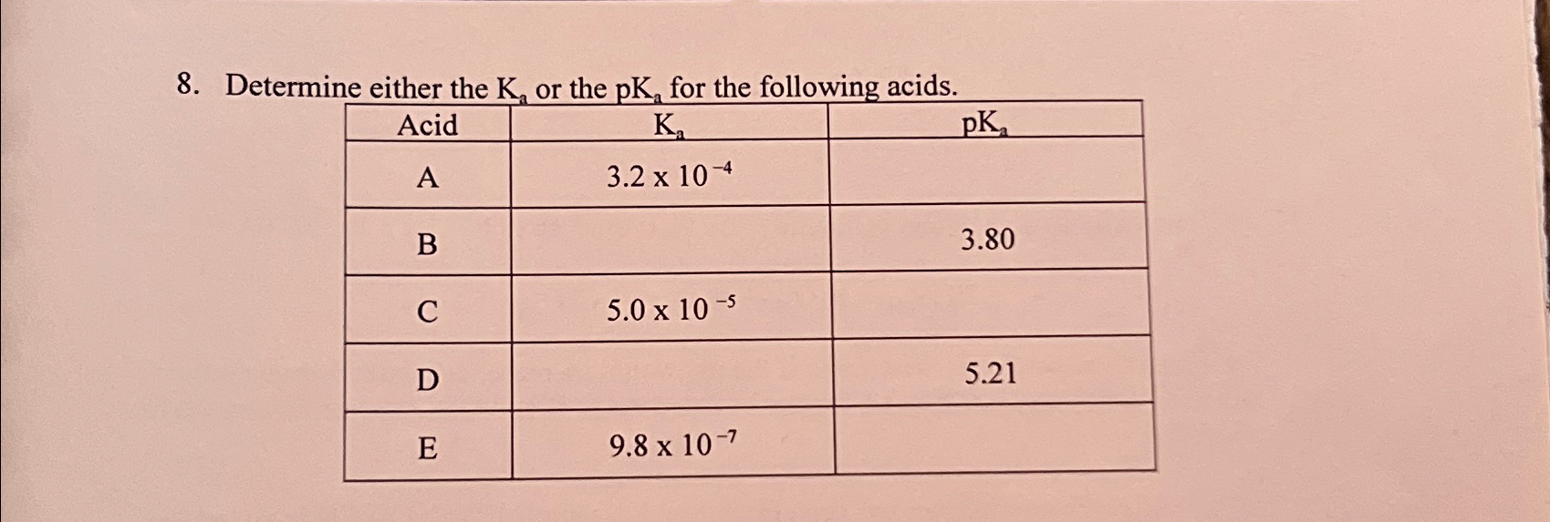 Solved Determine either the Ka ﻿or the pKa ﻿for the | Chegg.com