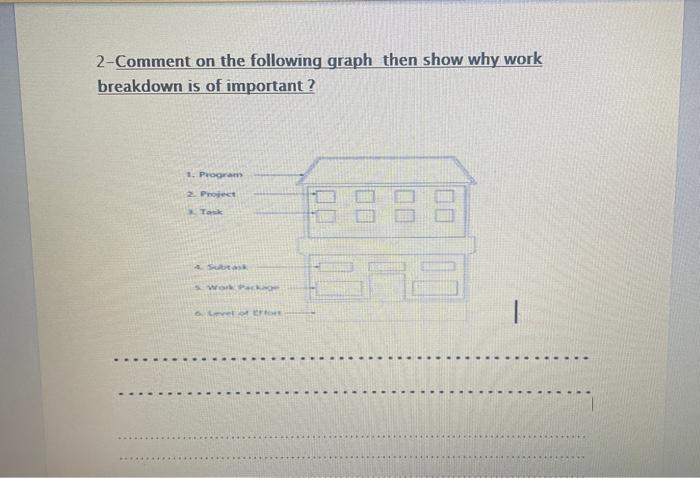 Solved 2-Comment on the following graph then show why work | Chegg.com