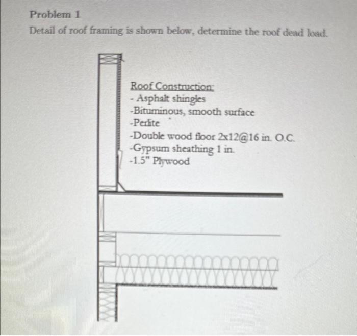 Solved Problem 1 Detail of roof framing is shown below, | Chegg.com