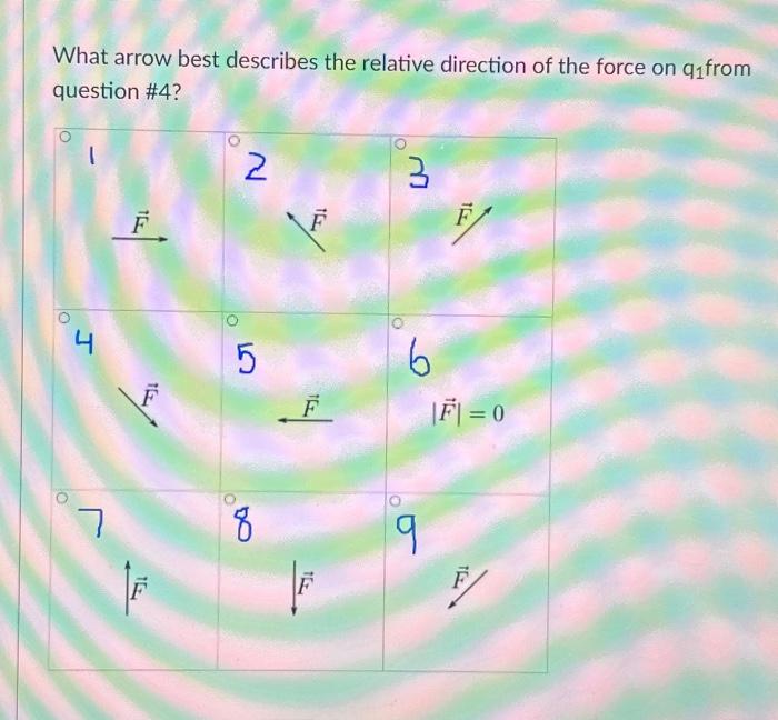 Solved I just want to know what arrow best describes the | Chegg.com
