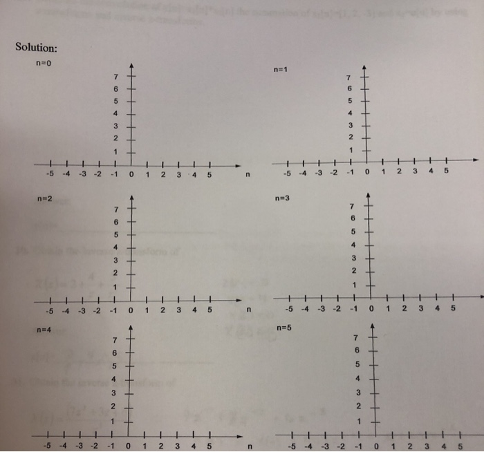 Solved 26. Apply graphical convolution to waveforms of | Chegg.com