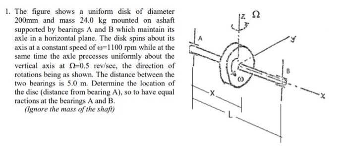 Solved 1. The figure shows a uniform disk of diameter 200mm | Chegg.com