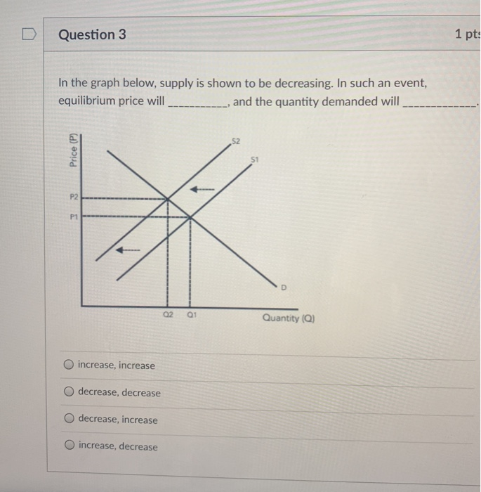 Solved Question 3 1 pt: In the graph below, supply is shown | Chegg.com