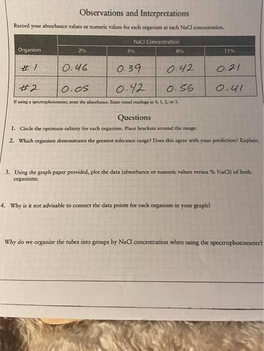 Solved Observations and Interpretations Record your | Chegg.com