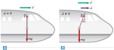 Solved Consider the rock-on-a-string accelerometer in the | Chegg.com