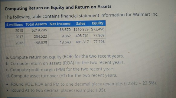 Solved Computing Return on Equity and Return on Assets The | Chegg.com