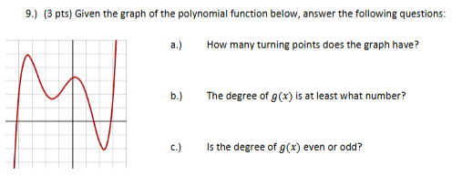 Solved 9.) (3 ﻿pts) ﻿Given the graph of the polynomial | Chegg.com