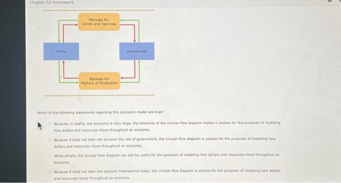 Solved The following diagram presents a circularflow model | Chegg.com