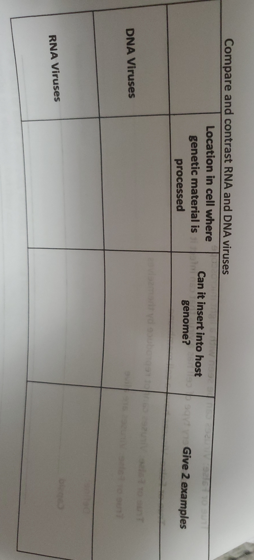 Solved Compare and contrast RNA and DNA viruses\table[[DNA | Chegg.com