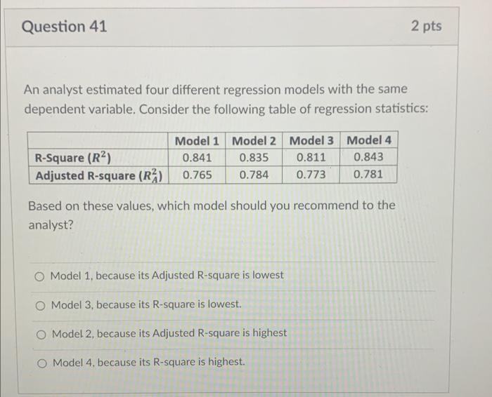 Solved An analyst estimated four different regression models | Chegg.com