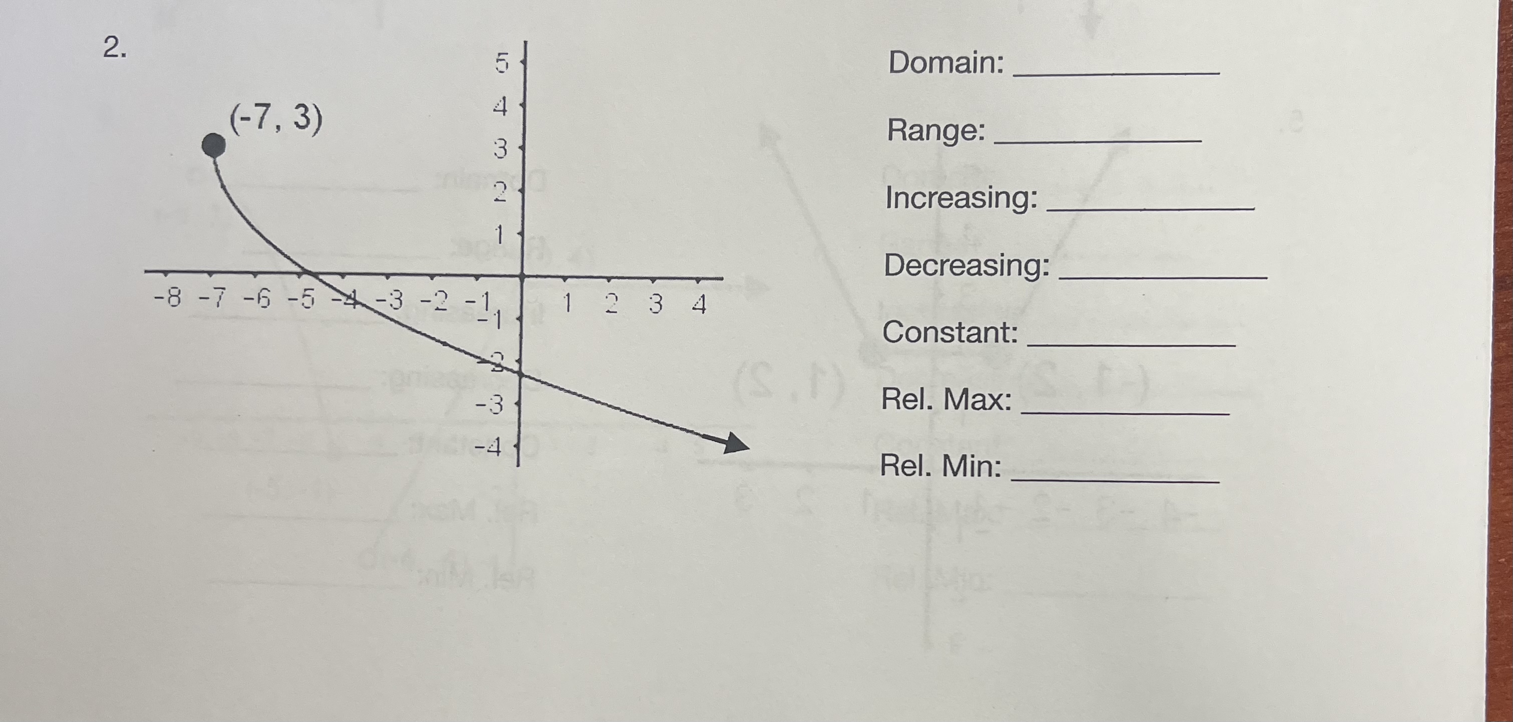 Solved Domain:Range:Increasing:Decreasing:Constant:Rel. | Chegg.com