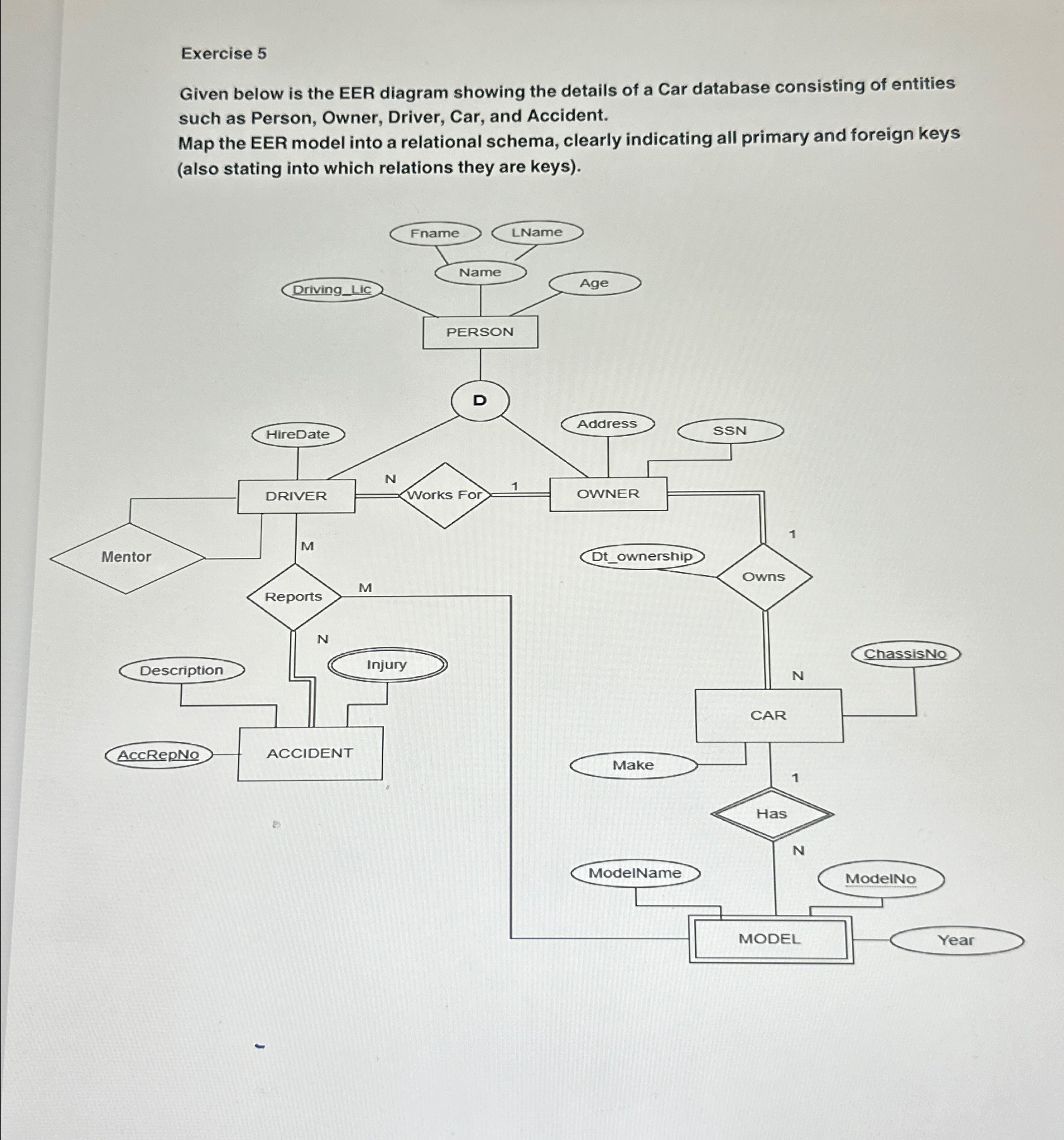 Exercise 5Given below is the EER diagram showing the | Chegg.com