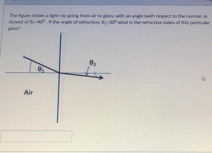 Solved The figure shows a light ray going from air to glass, | Chegg.com