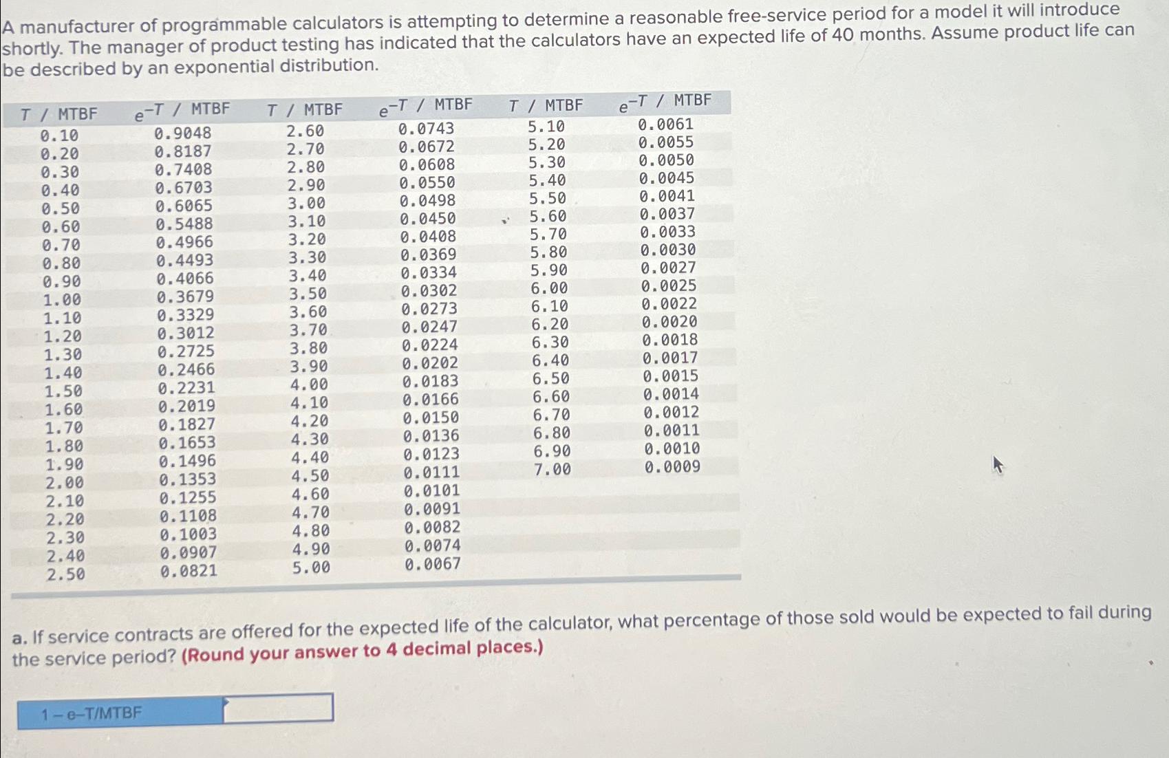 Solved A manufacturer of programmable calculators is | Chegg.com