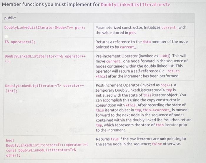 Solved In this programming problem, you will implement a | Chegg.com