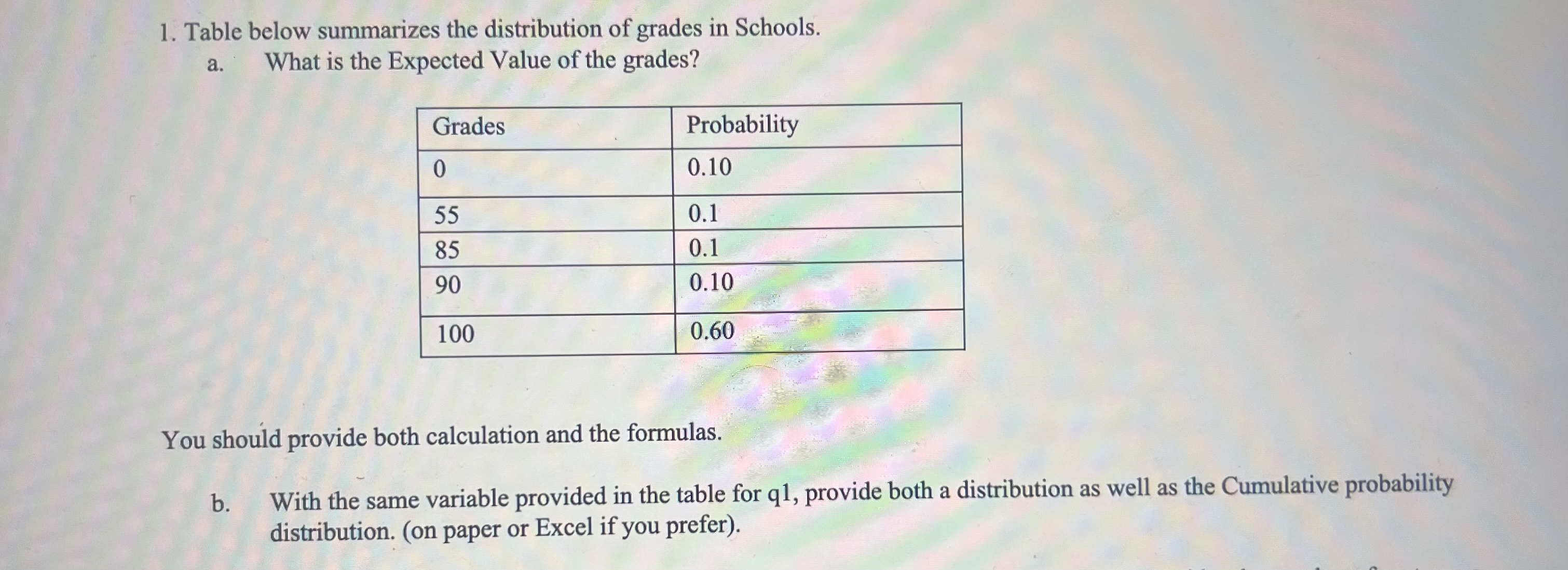 Solved Table below summarizes the distribution of grades in | Chegg.com