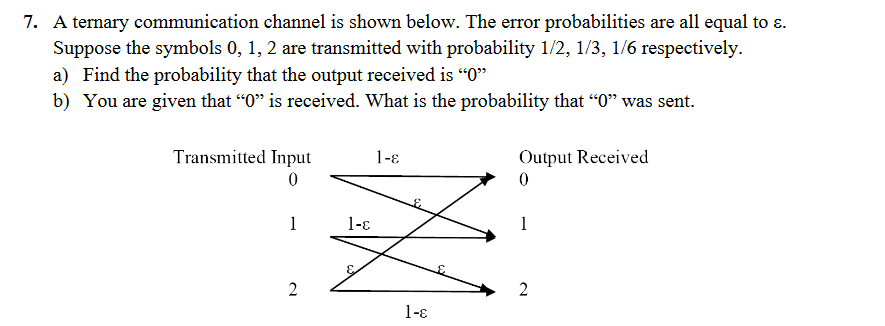 Solved A ternary communication channel is shown below. The | Chegg.com