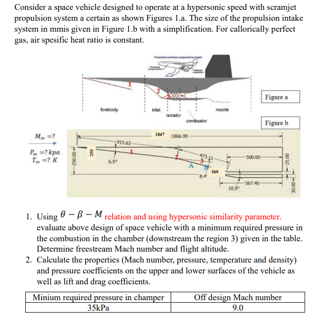 Solved hypersonic speed with scramjet propulsion system. | Chegg.com