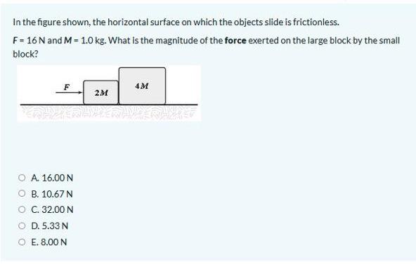 Solved In the figure shown, the horizontal surface on which | Chegg.com