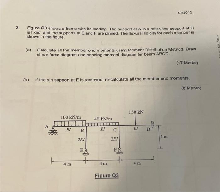 Solved 3. 3. Figure Q3 shows a frame with its loading. The | Chegg.com