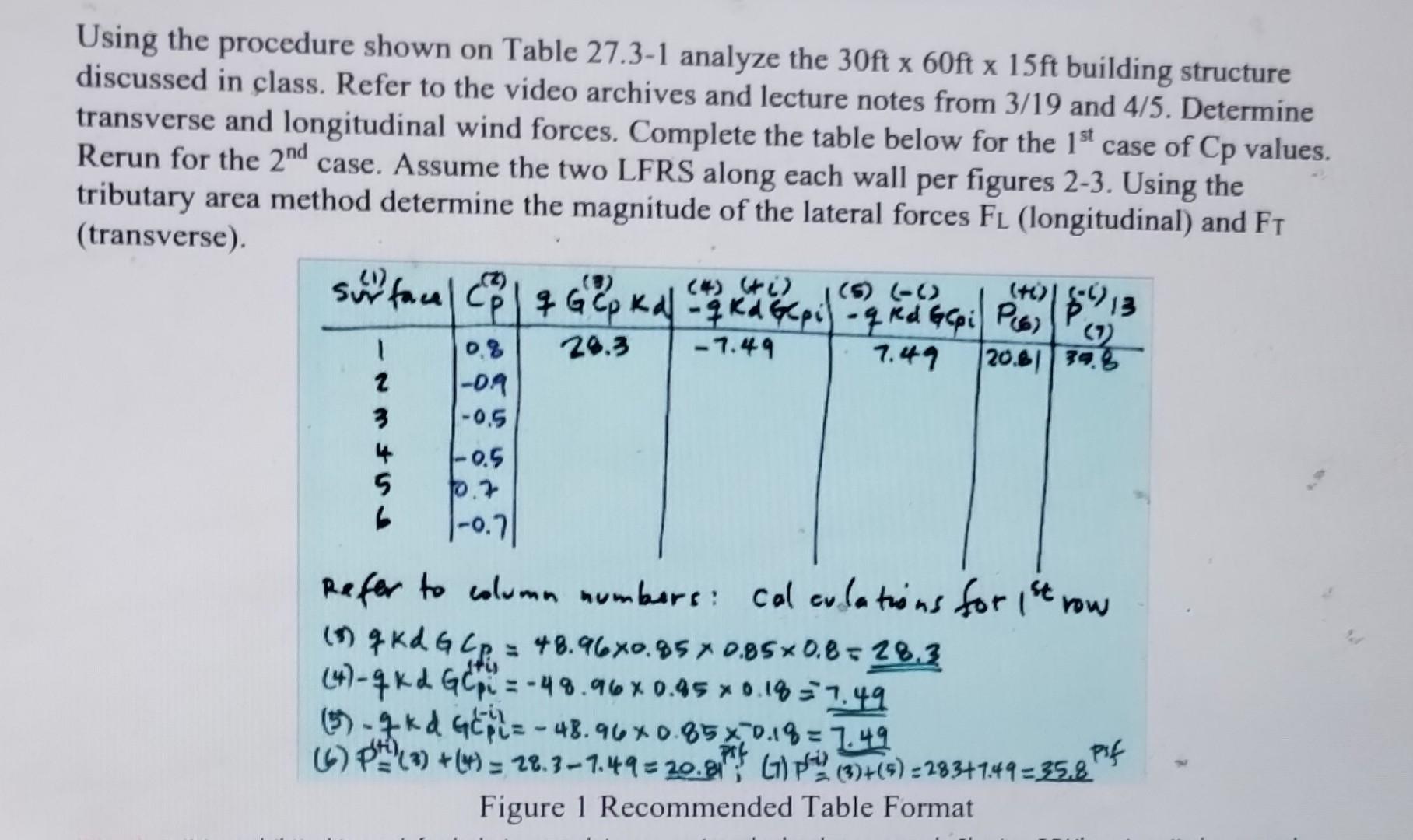 Using the procedure shown on Table 27.3−1 analyze the | Chegg.com